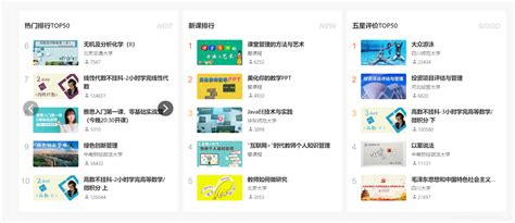 使用elementui中el carousel 走马灯写出分页轮播效果 el carousel 每页显示5个数据 csdn博客