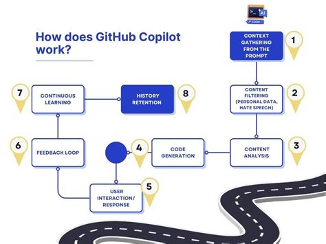 Sumit Kumar On Linkedin Github Copilot Tips Connections Pairprogramming