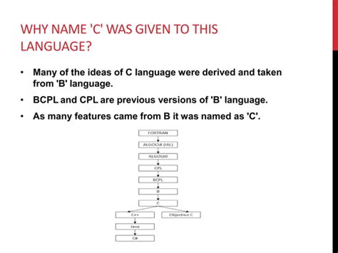 C Programmingpptx