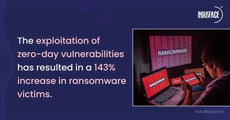 Indusface On Linkedin Zerodayvulnerability Zeroday Zerodaythreats Vulnerabilities 0day…