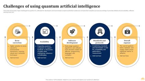 Challenges Of Using Quantum Ai Fusing Quantum Computing With