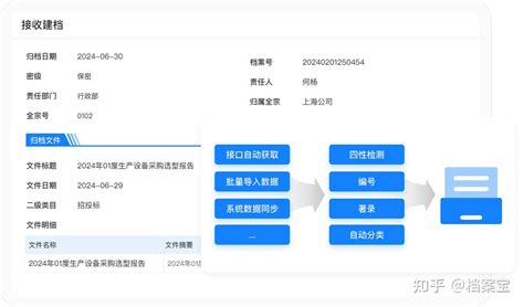 档案管理系统核心功能图解：从归档到销毁的全生命周期管理 知乎