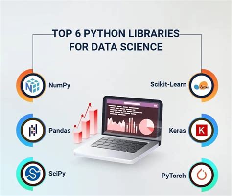 Vishali Subash On Linkedin Numpy For Numerical Computing 🧮 Pandas Data Manipulation And