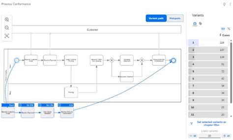 Sap Signavio Process Mining Detailed Guide