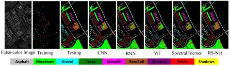 Rs Net Hyperspectral Image Land Cover Classification Based On Spectral Imager Combined With