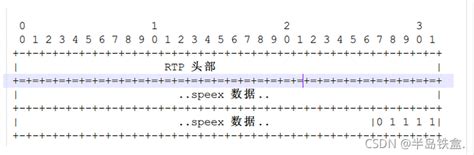 Speex 编码简介 Csdn博客 Speex 编码简介 Csdn博客