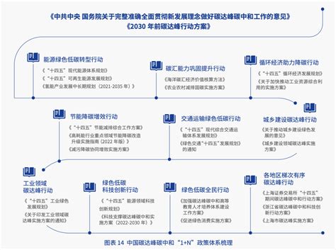 ESG白皮书 解读近一年的中国ESG政策上 绿色金融 新浪财经 新浪网