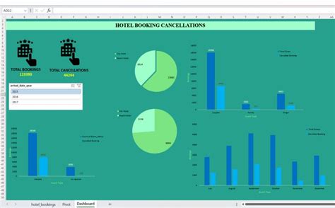 Dataanalytics Excel Dashboard Pratik Bhul
