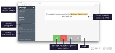 人工智能浪潮下的数据标注—文本数据标注（2） 知乎