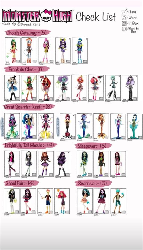Monster High Checklist Poupées Monster High Monster High Poupées