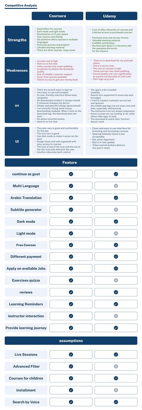E Learning Mobile App UI UX Case Study Behance