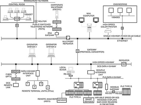 data communications networking and protocols for industry