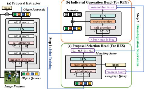 the framework of our proposed network based on the detr like download scientific diagram