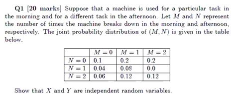 solved q1 [20 marks] suppose that a machine is used for a