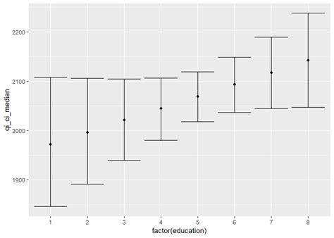 14 Statistical Simulations Lab Guide To Quantitative Research Methods