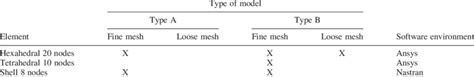 IIW Calculation Models Analysed Download Table