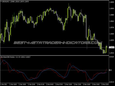 Fast Ema ⋆ Top Mt4 Indicators Mq4 Or Ex4 ⋆ Best Metatrader