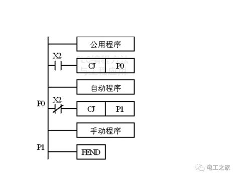 Plc顺序控制梯形图的编程方式状态