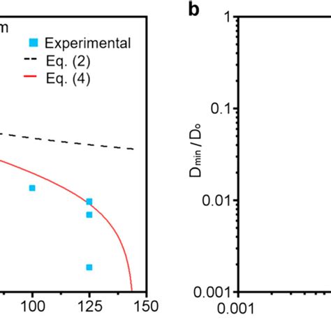 A Comparison Between The Measured And The Theoretical Values Of Download Scientific Diagram