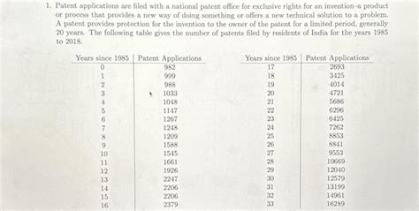 Solved 1 Patent Applications Are Filed With A National Chegg Com