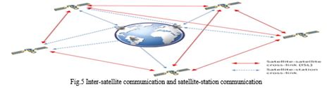 An Overview Of Application Of Fuzzy Planar Graph In Orbit Positioning For Satellite