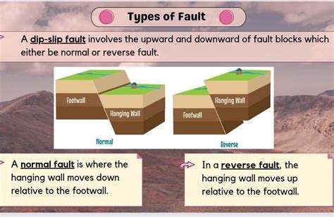 Dip Slip Fault
