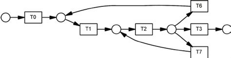 A Process Model With A Nested Loop Download Scientific Diagram