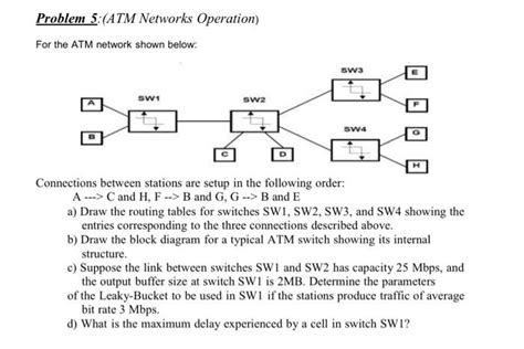 Solved Problem 5 Atm Networks Operation For The Atm