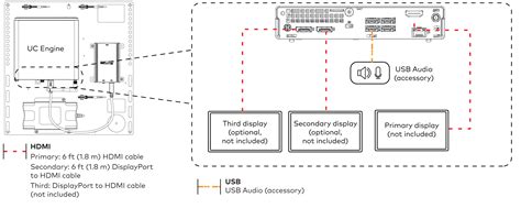Uc C100 Z And Uc C100 Z Wm
