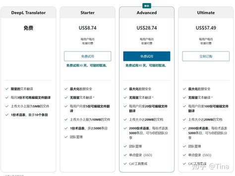 留学必备的翻译软件 知乎