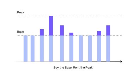 什么是动态 Postgresql，无服务器数据库的替代方案 Timescale Timescaledb 中文