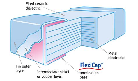Capacitores Cerámicos Multicapa Digikey