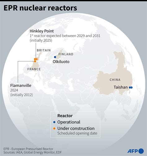Epr Nuclear Reactors Allsides