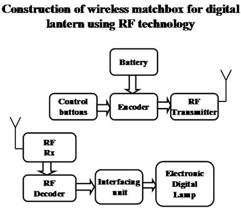 Rf Projects 1000 Projects Rf Projects 1000 Projects