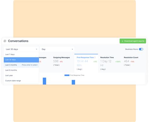 Get Detailed Insights Into Your Conversations Chatwoot