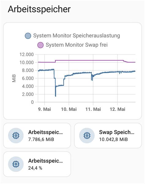 Question About Frigate Performance Configuration Home Assistant Community