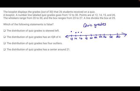 VIDEO Solution The Boxplot Displays The Grades Out Of That Students Received On A Quiz