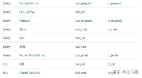 如何最简单、通俗地理解python的pandas库？ 知乎
