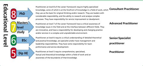 Journal Of Paramedic Practice Paramedic Courses At The University Of Central Lancashire