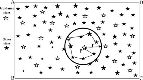 Sensors Free Full Text A Star Recognition Method Based On The