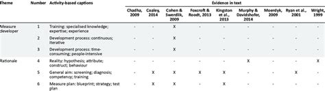 Psychometric And Psychological Literature Pertaining To The
