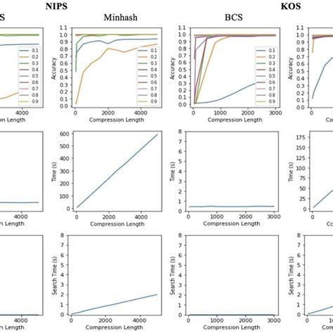 experiments on real world datasets [9] download scientific diagram