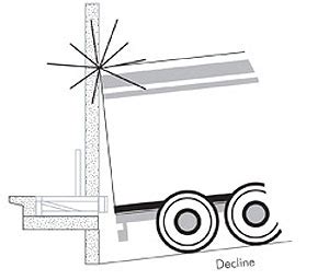 Loading Dock Approach Energy Saving Dock Equipment