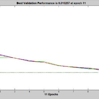 Mean Square Error MSE Graph Of Training Data Train Dataset ANN Back Download Scientific