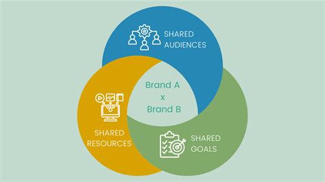 Your Guide To Partnership Marketing Strategies And Benefits Regatta