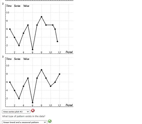 Solved Consider The Following Time Series Data A Construct
