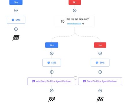 Ghl Chatbot Integration Ghl Open Ai Automation Ghl To Chatgpt Upwork