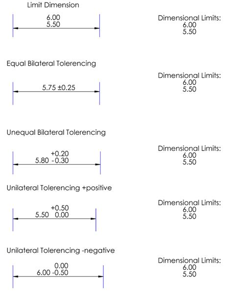 Tolerance Analysis Example Rss And Worst Case Me Virtuoso