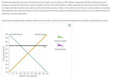 Solved 1a B C Are All In One Question Question Is Updated Chegg Com