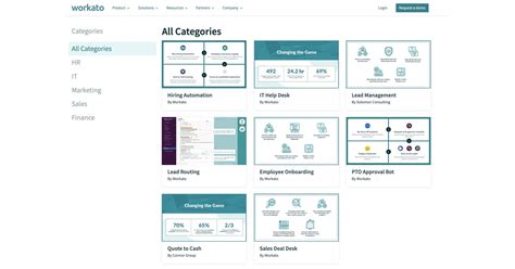 Top 15 Zapier Alternatives To Streamline Your Business Automation In 2024